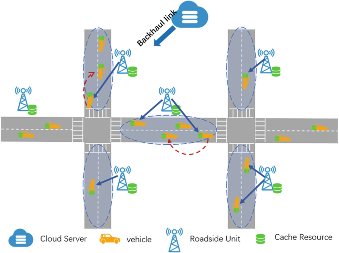 Data Caching in Industrial Edge Computing | SpringerLink