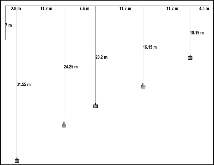 Comparative Study of Pile Supported Wharf Structure Including Soil ...