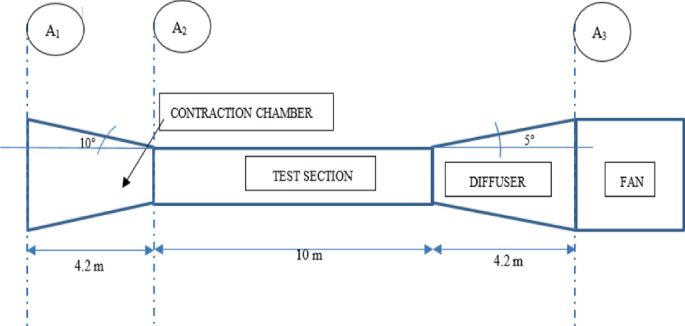 Analytical Study of Low-Speed Open Circuit Wind Tunnel Using Ansys ...