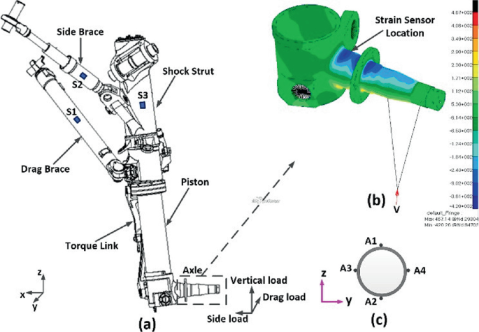 Load Estimation of Aircraft Landing Gears Using Fiber Bragg Grating Sensors | SpringerLink