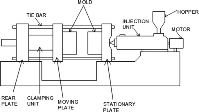 Design and Development of Injection Mold for Plastic Components ...