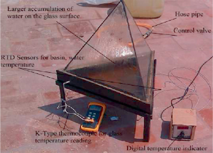 Futuristic Analysis of Solar Desalination Technology | Springer Nature Link