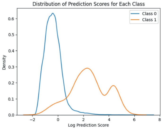 Continual AE-WGAN for Unsupervised Anomaly Detection in Streaming Data | SpringerLink