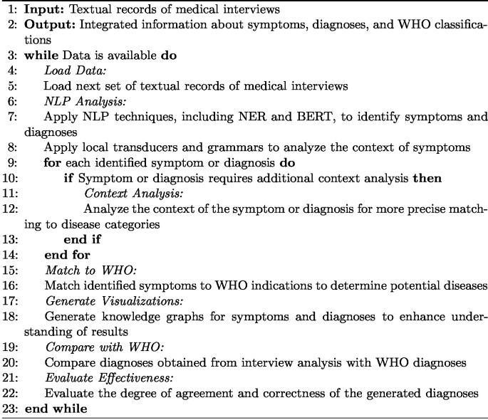 Automation of the Analysis of Medical Interviews to Improve Diagnoses ...