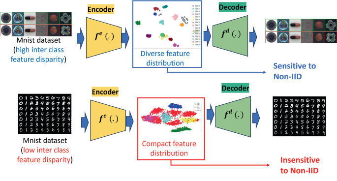 RECALL: Towards Generalized Representations in Unsupervised Federated ...