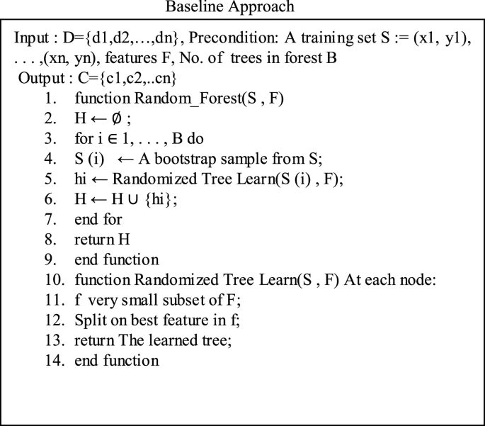 IDRF: An Improved Dynamic Random Forest Approach for Blockchain Time Series Data Classification ...
