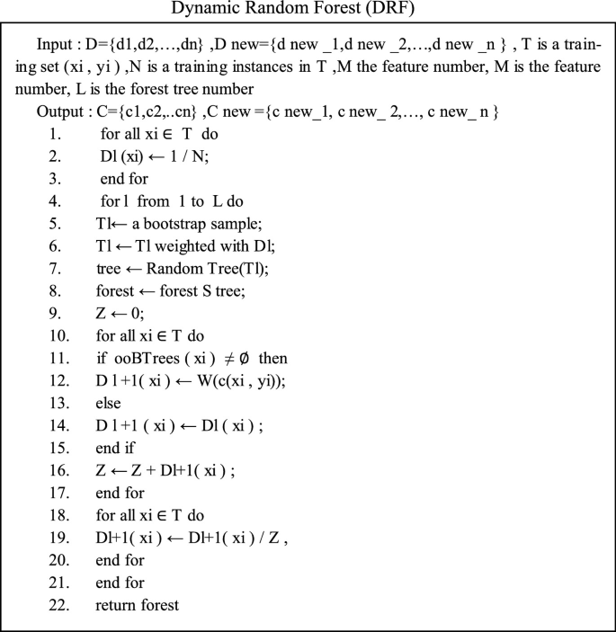 IDRF: An Improved Dynamic Random Forest Approach for Blockchain Time Series Data Classification ...