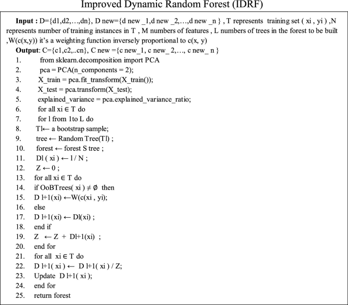 IDRF: An Improved Dynamic Random Forest Approach for Blockchain Time Series Data Classification ...