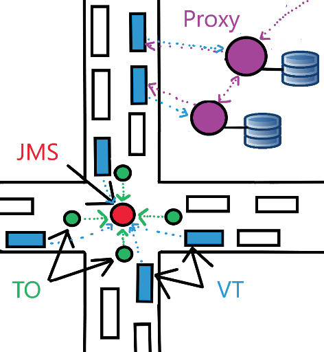 Adaptive Traffic Management System Based on Real-Time Traffic ...