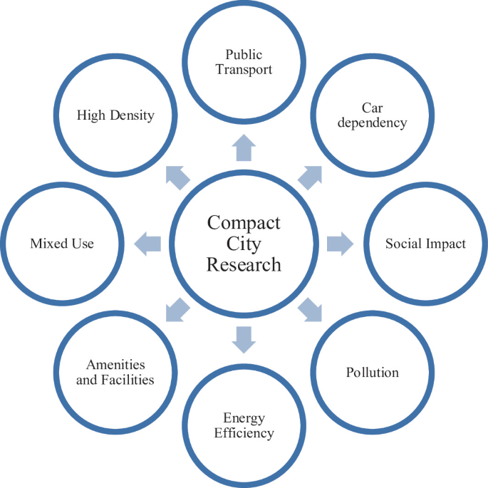 Empowering Cities for Net Zero Carbon: Issues and Options | Springer ...