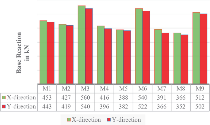 Analysis and Design of Transmission Line Tower with Different Bracing ...