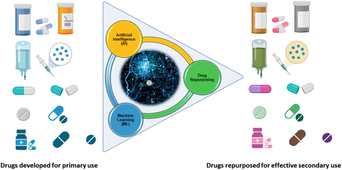 Role of Artificial Intelligence (AI) and Machine Learning (ML) in Drug ...