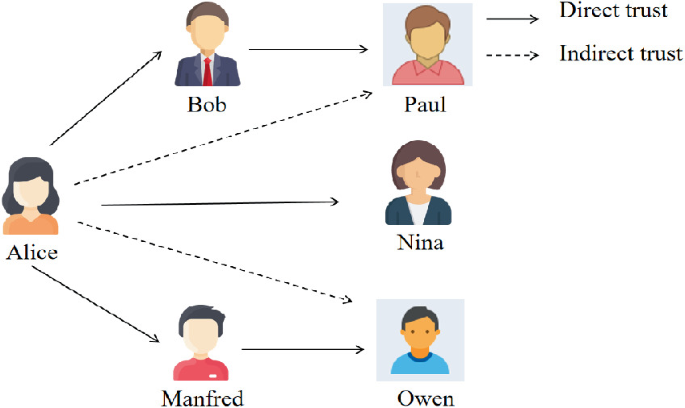 Key Cooperative Attribute-Based Encryption | SpringerLink