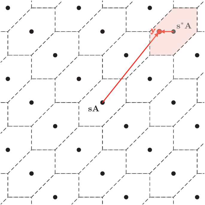 Lattice-Based, More General Anti-leakage Model and Its Application in ...