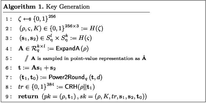 An Efficient Hardware Implementation of Crystal-Dilithium on FPGA | SpringerLink