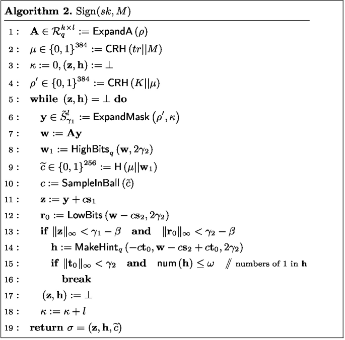 An Efficient Hardware Implementation of Crystal-Dilithium on FPGA | SpringerLink