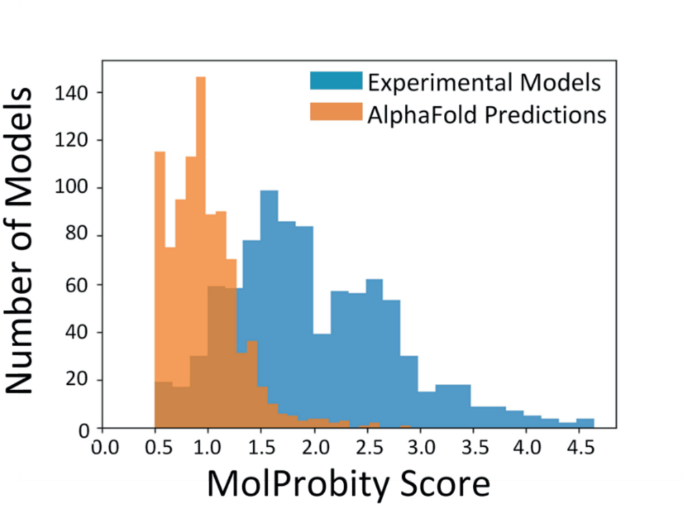 A Data Set of Paired Structural Segments Between Protein Data Bank and AlphaFold DB for Medium ...