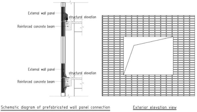 Research on Prefabricated Building Wall Technology Based on SAR Theory ...