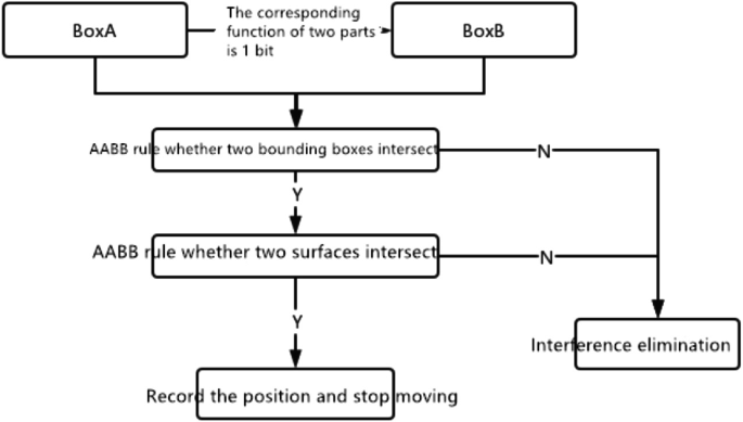 Collision Detection Algorithm Based On Precise Model In Virtual 9842