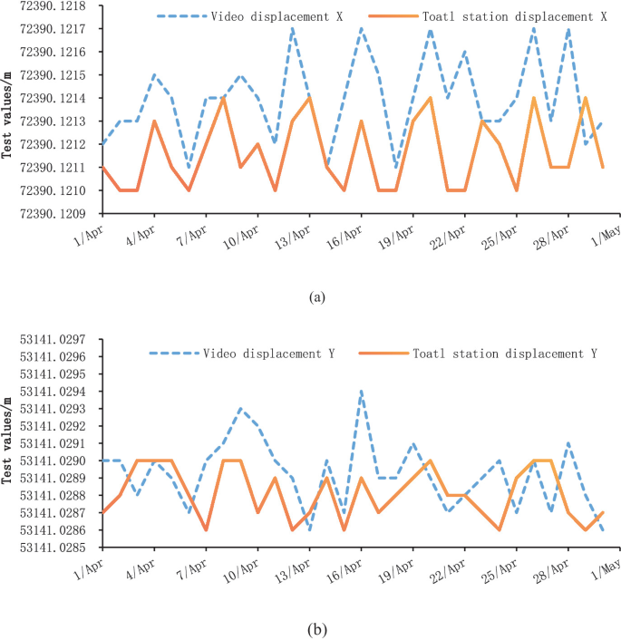 Research on Video-Based Slope Deformation Monitoring Technology | SpringerLink