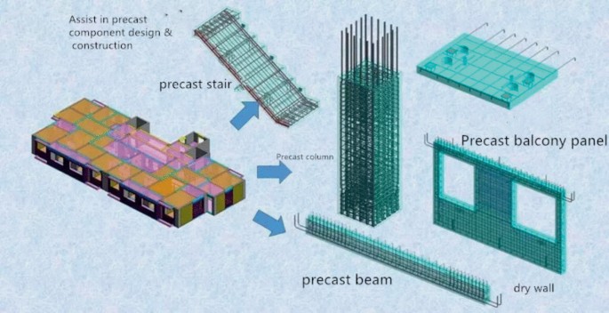 Research on Design Method of Prefabricated Concrete Structure Based on ...
