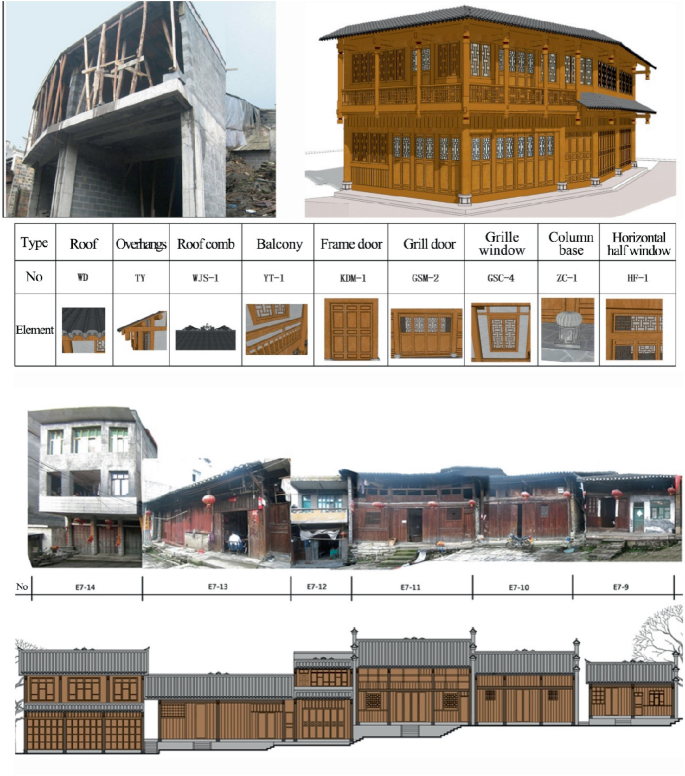 The Modular Protection and Design Method of Traditional Residential ...