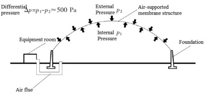 Research on Intelligent Construction of Building Information Modelling ...