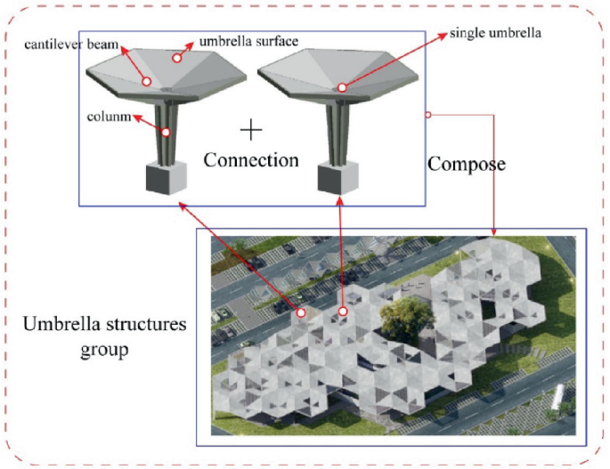 Experimental Research on Full-Scale Umbrella Shaped Structure ...