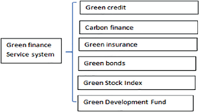 Research on the Path of Green Finance to Help Green Building ...