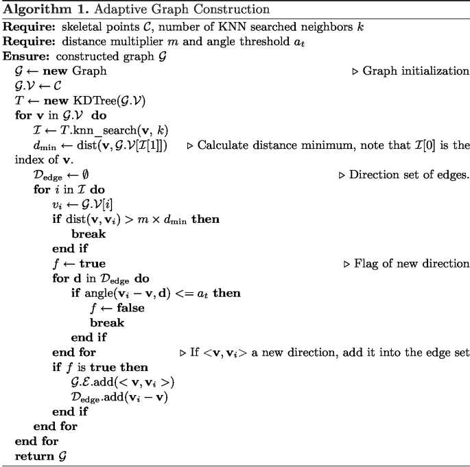 A Geometric Algorithm for Blood Vessel Reconstruction from Skeletal Representation | SpringerLink