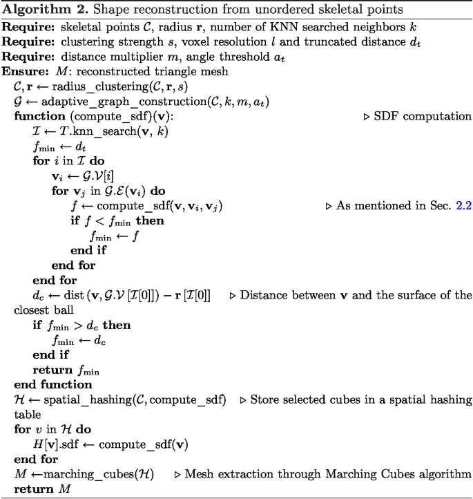 A Geometric Algorithm for Blood Vessel Reconstruction from Skeletal Representation | SpringerLink