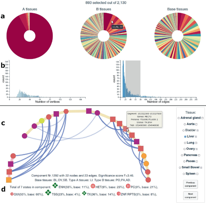 Exploration and Visualization Methods for Chromatin Interaction Data | Springer Nature Link ...