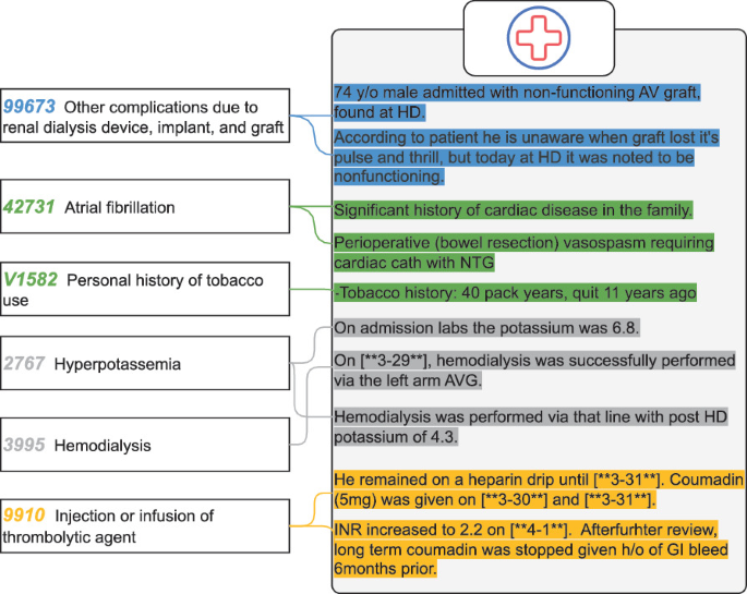 Multi-grained Cross-Modal Feature Fusion Network for Diagnosis ...