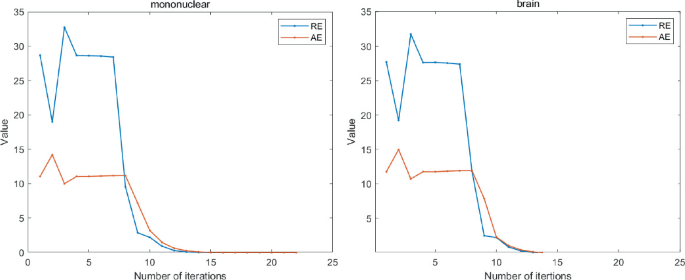 Single-Cell Multi-omics Clustering Algorithm Based on Adaptive Weighted Hyper-laplacian ...