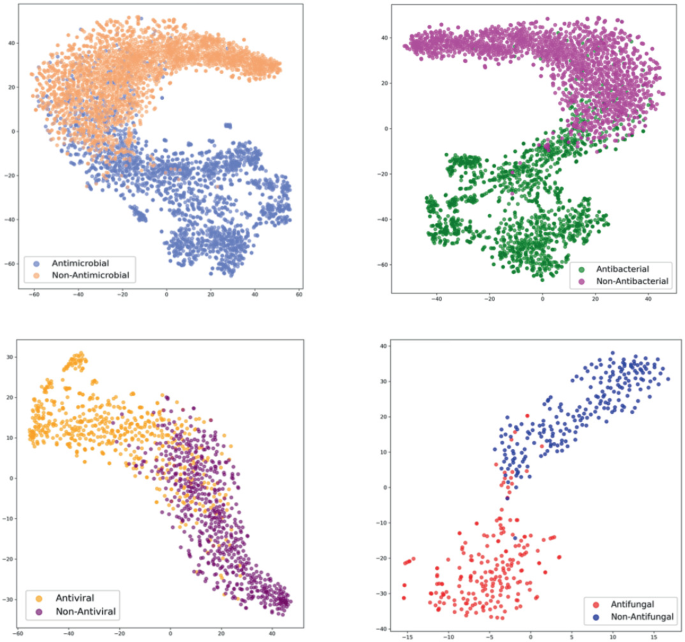 KT-AMP: Enhancing Antimicrobial Peptide Functions Prediction Through ...