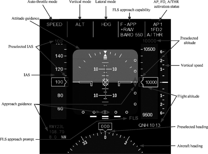Flight Management System Landing System Approach Guidance Technology ...