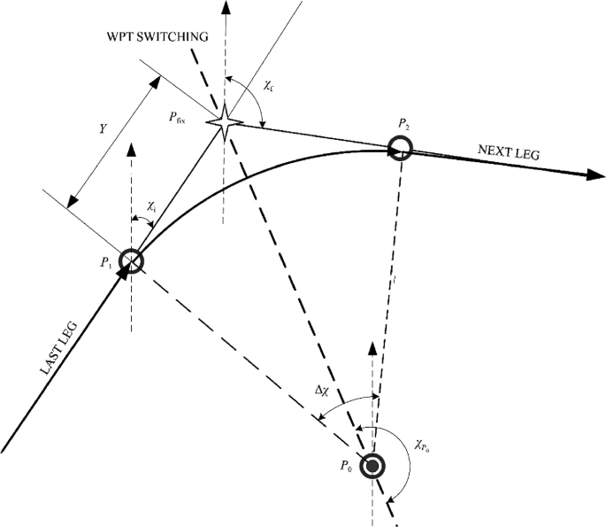 Flight Plan Analysis and Transition Path Construction | Springer Nature ...