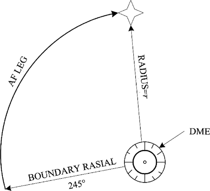 Flight Plan Analysis and Transition Path Construction | Springer Nature ...