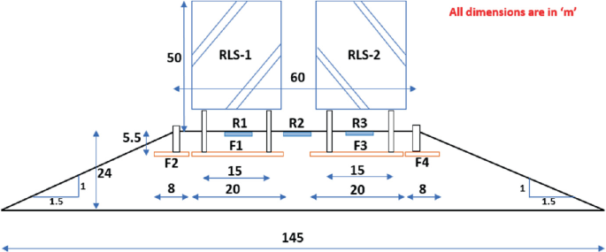 Design of Reinforced Earth Railway Embankment for Rapid Loading System ...