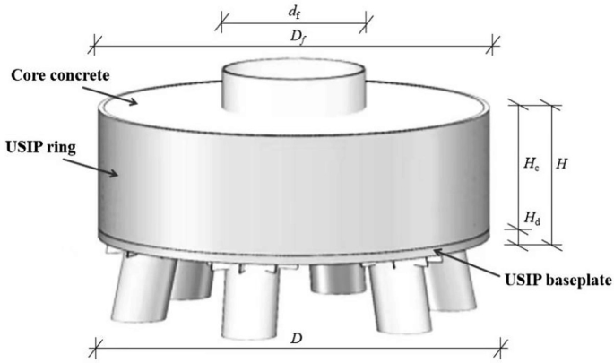 Behaviors Analysis of High Performance Composite Bearing Cap Made by ...