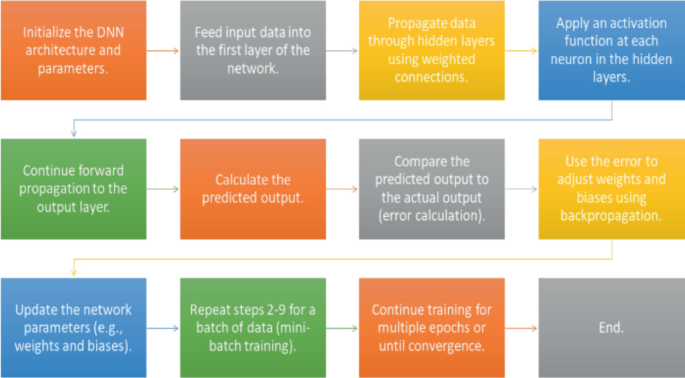 Delving into the Intricacies and Nuances of Modern Nested Network ...