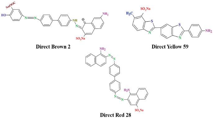 Dyes and Unveiling the Environmental Story of Dye Pollution | SpringerLink