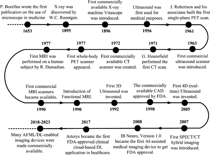 Artificial Intelligence in Diagnostic Medical Image Processing for ...