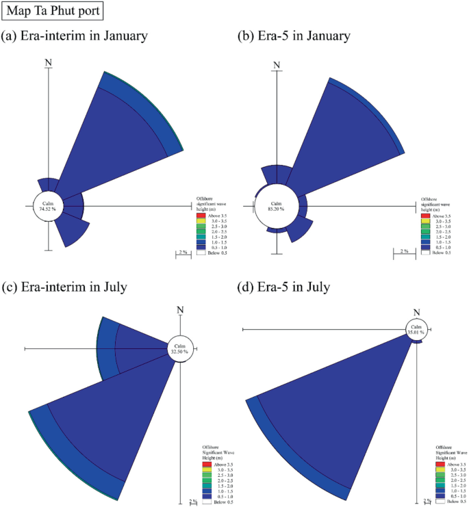 Questionable Wave Direction Extracted from the ECMWF Database ...