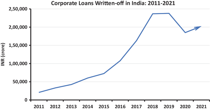 Rising Affluence, Falling Rights: Impact of India’s Superrich on Human ...