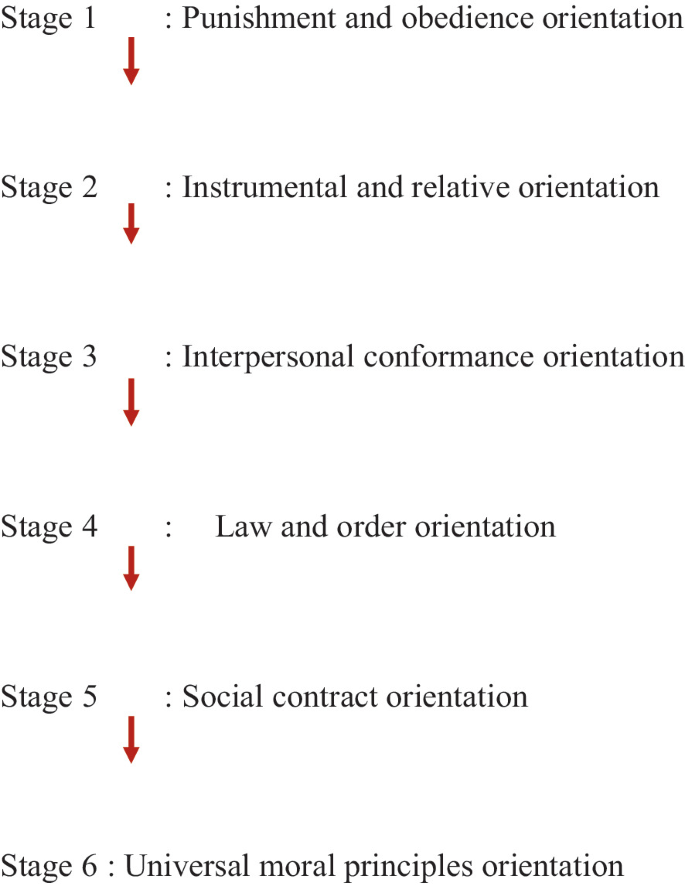 Normative Ethical Theories | SpringerLink