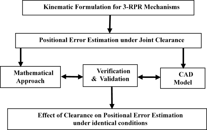 Workspace and Trajectory Analysis of the 3-RPR Planar Parallel ...