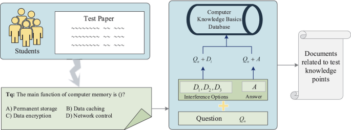 DP-MFRNN: Difficulty Prediction for Examination Questions Based on Neural Network Framework ...