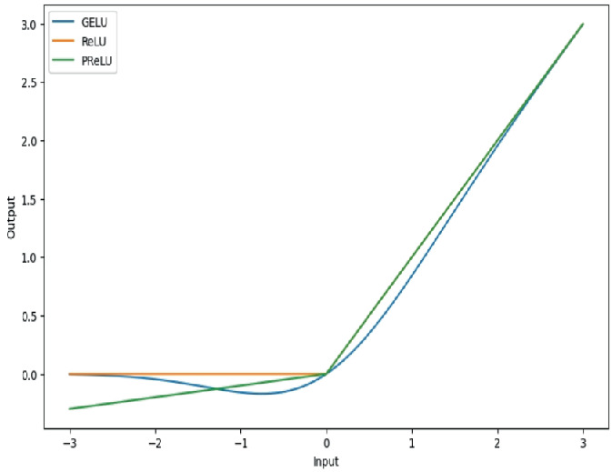 P-Vit: A Simplified Vision Transformer Model Based on FFN and Simple ...