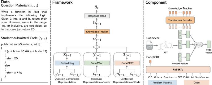 Programming Knowledge Tracing with Context and Structure Integration | SpringerLink